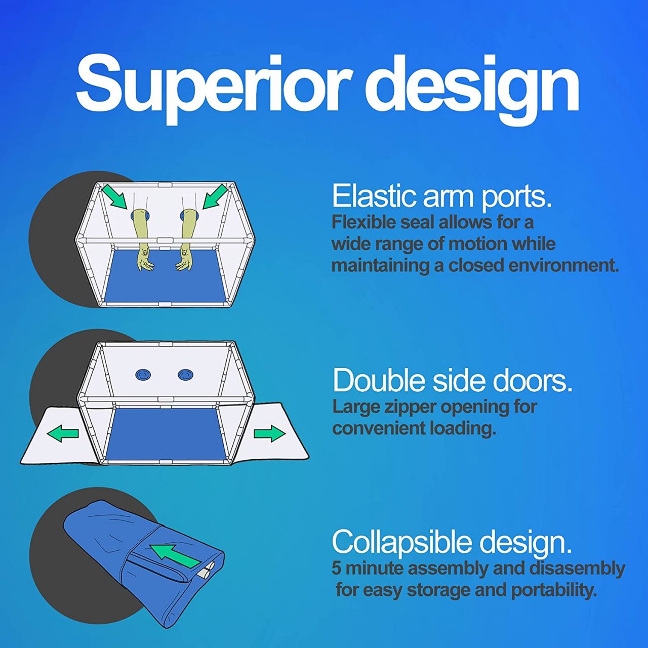 Best Still Air Box For Mushroom Work